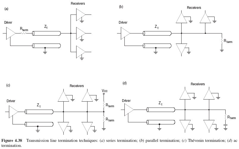 Chapter 4 - Electromagnetic Compatibility And Medical Devices: Parallel ...