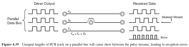 Chapter 4 - Electromagnetic Compatibility And Medical Devices: Parallel ...
