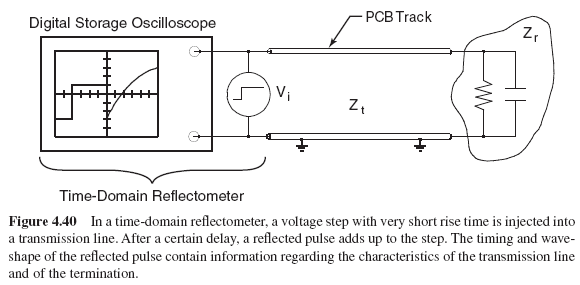 Chapter 4 - Electromagnetic Compatibility And Medical Devices: Analysis ...