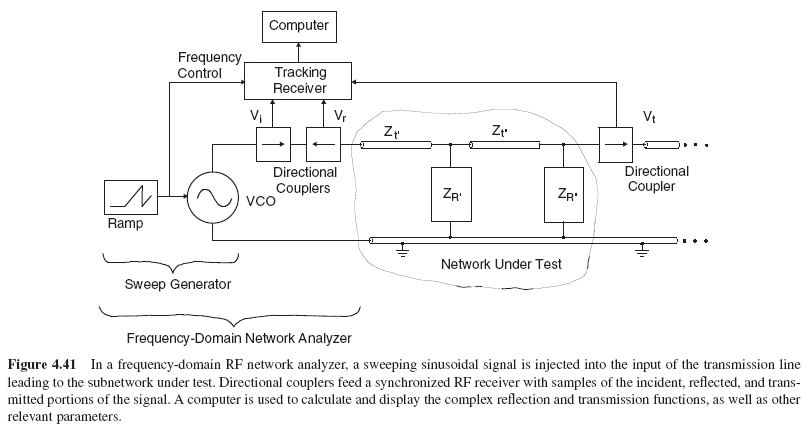 Chapter 4 - Electromagnetic Compatibility And Medical Devices: Analysis ...