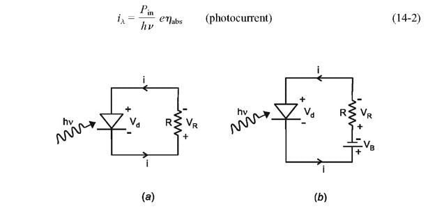 Chapter 14.1 - Biasing the Photodiode | GlobalSpec