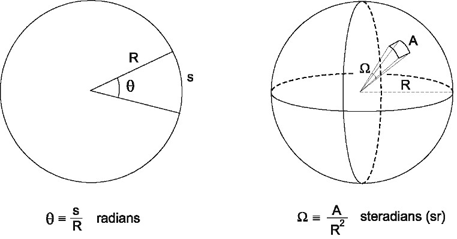 Solid angle - Alchetron, The Free Social Encyclopedia