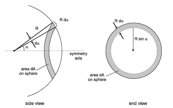 Appendix A - Solid Angle and the Brightness Theorem | GlobalSpec