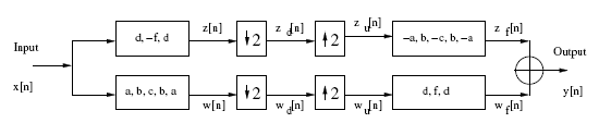 Chapter 9.10 - Biorthogonal Wavelets | GlobalSpec