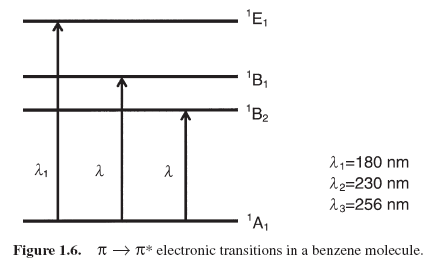 Chapter 1.2 - Electronic Properties | GlobalSpec
