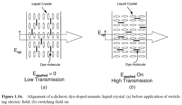 Chapter 1.4.2 - Dye-Doped Liquid Crystals | GlobalSpec