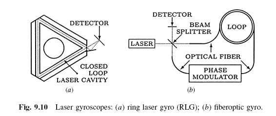 Chapter 9.1.5: INERTIAL NAVIGATION SYSTEMS: Laser Technology and ...