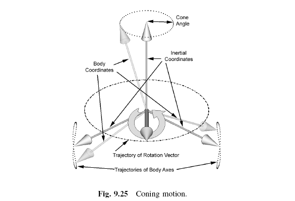 Chapter 9.4.5: INERTIAL SYSTEMS TECHNOLOGIES: Strapdown Attitude Implementations | GlobalSpec