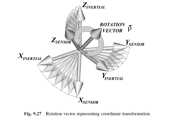 Chapter 945 Inertial Systems Technologies Strapdown Attitude Implementations Globalspec