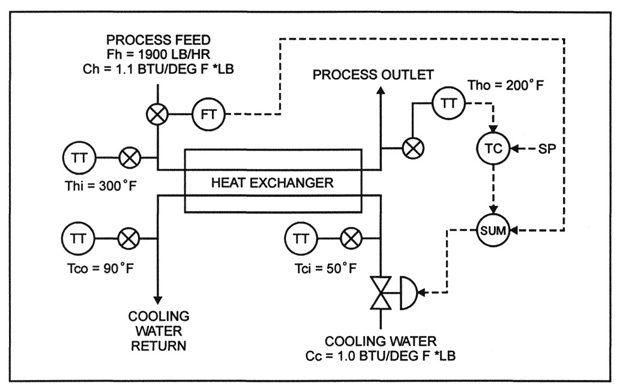 Unit 5.6 - Control Strategies | GlobalSpec