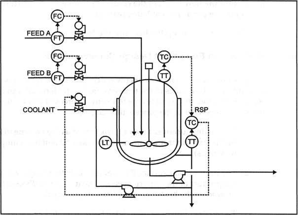 Unit 6 - Reactors | GlobalSpec