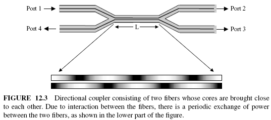 Chapter 12.4.1 - Fiber Optic Components: Fiber Optic Couplers ...