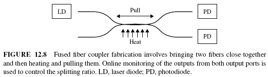 Chapter 12.5 - Fiber Optic Components: Isolators | GlobalSpec