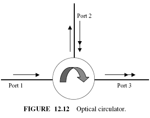 Chapter 12.5 - Fiber Optic Components: Isolators | GlobalSpec