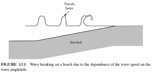 Chapter 13 - Nonlinear Effects in Optical Fibers | GlobalSpec