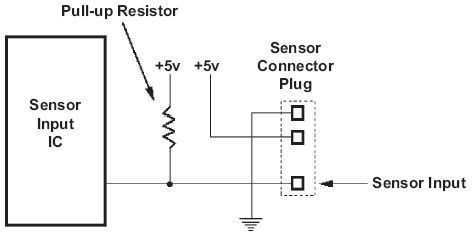 3.4 Sensor Design | GlobalSpec