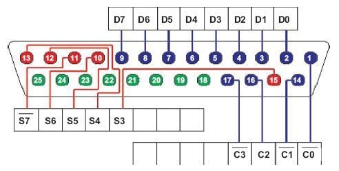3.5 Using the Parallel Port of the Computer | GlobalSpec