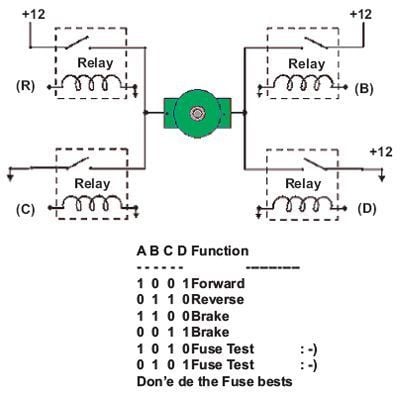 3.8.2 Controlling a DC Motor | GlobalSpec