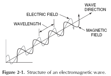 Chapter 2: Physical Basics | GlobalSpec