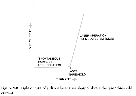 Chapter 9.3.2: Semiconductor Diode Laser Concepts | GlobalSpec