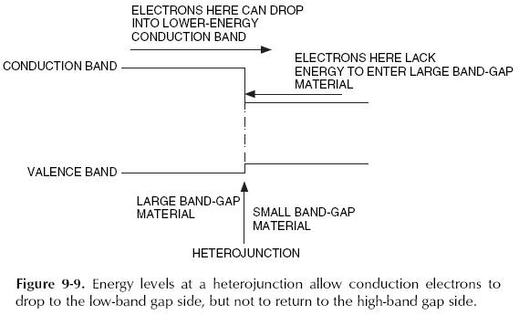 Chapter 9.4.3: Heterojunction Lasers | GlobalSpec