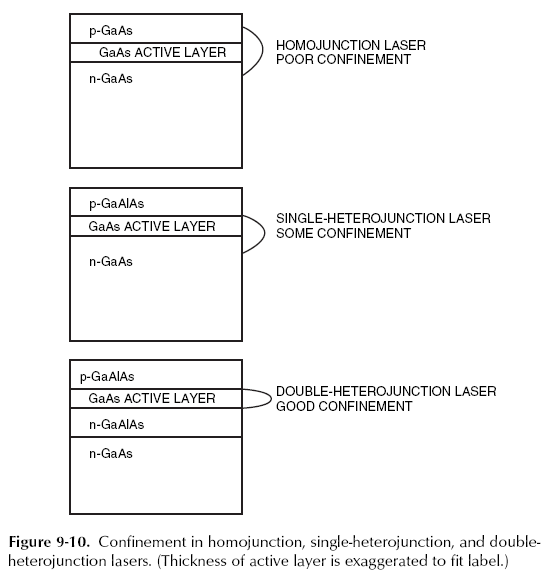 Chapter 9.4.4: Lattice Matching and Strain | GlobalSpec