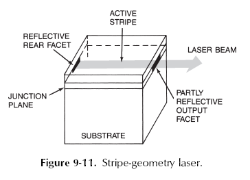 Chapter 9.5: Confinement in the Junction Plane | GlobalSpec
