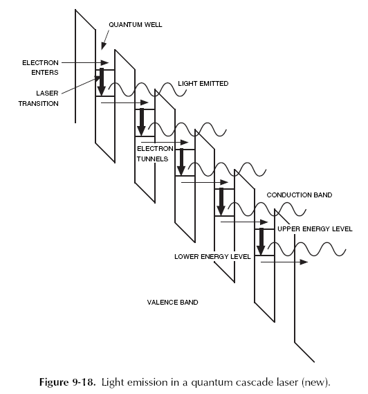 Chapter 9.9: Quantum Cascade Lasers | GlobalSpec