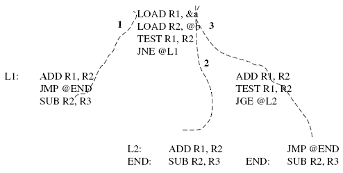 Chapter 7.2.1.1 - Instruction Counting | GlobalSpec