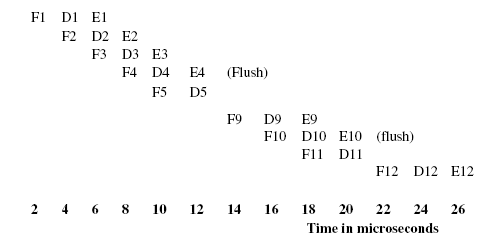 Chapter 7.2.1.1 - Instruction Counting | GlobalSpec