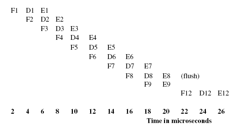 Chapter 7.2.1.1 - Instruction Counting | GlobalSpec