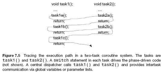 Chapter 7.2.4 - Analysis of Round-Robin Systems | GlobalSpec