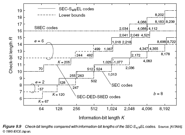 Chapter 9.4.3 - Evaluation | GlobalSpec