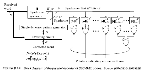 Chapter 9.5.5 - Evaluation | GlobalSpec