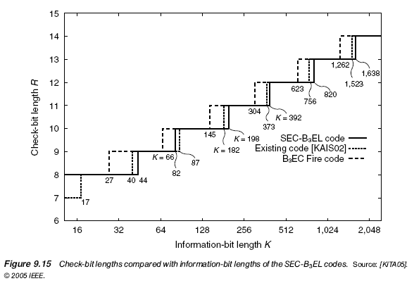 Chapter 9.5.5 - Evaluation | GlobalSpec