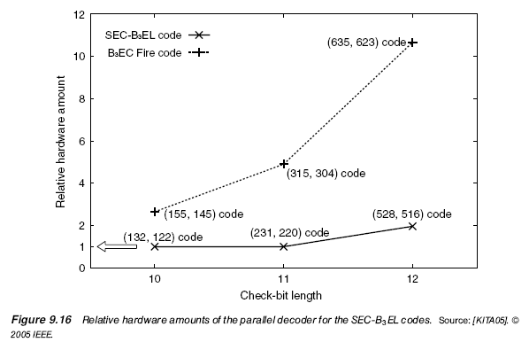 Chapter 9.5.5 - Evaluation | GlobalSpec