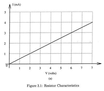 Load Line Method | GlobalSpec