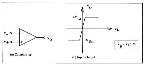 Comparators | GlobalSpec
