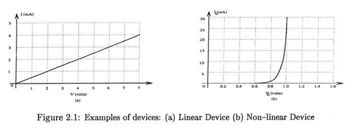 I-V Characteristics | GlobalSpec