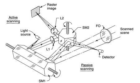 Chapter 4.3.6 - Scanner Devices and Techniques: Passive Scanning for ...