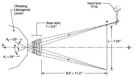 Chapter 4.6.2 - Scanner Devices and Techniques: Double-Pass ...