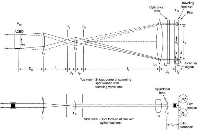 Chapter 4.8.3.2 - Scanner Devices and Techniques: The Traveling Lens ...