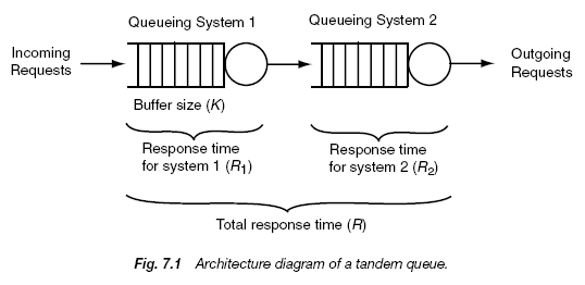 Chapter 7 - State-Space Models | GlobalSpec