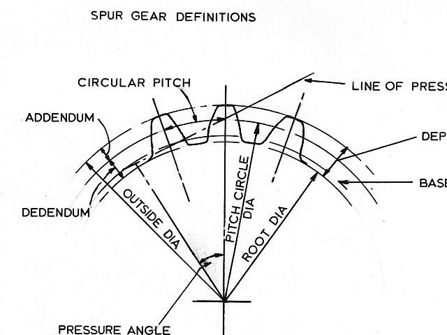 Mechanical Design - Spur Gears