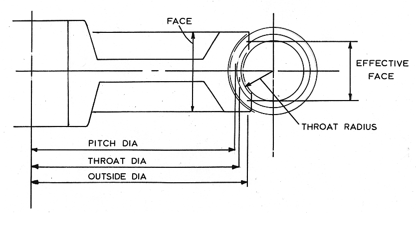 Mechanical Design - Worm Gears