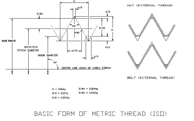 Mechanical Design - Technical Communication