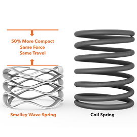 Smalley - Company Profile | Supplier Information