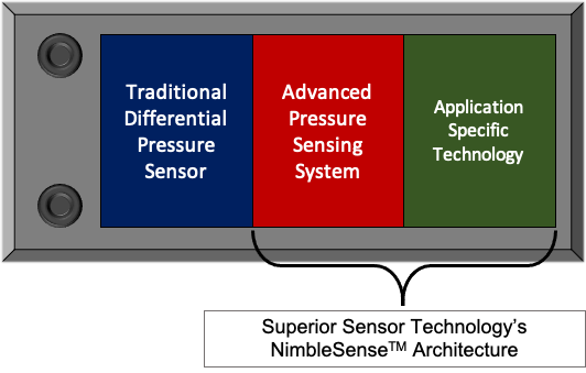 Superior Sensor Technology - Company Profile | Supplier Information