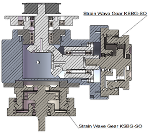 High-Torque Compact Strain Wave Gear from KOFON Motion Group