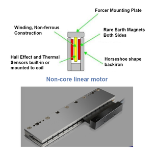 High-Precision Non-Core Linear Motor from Hangzhou X-mag Inc.